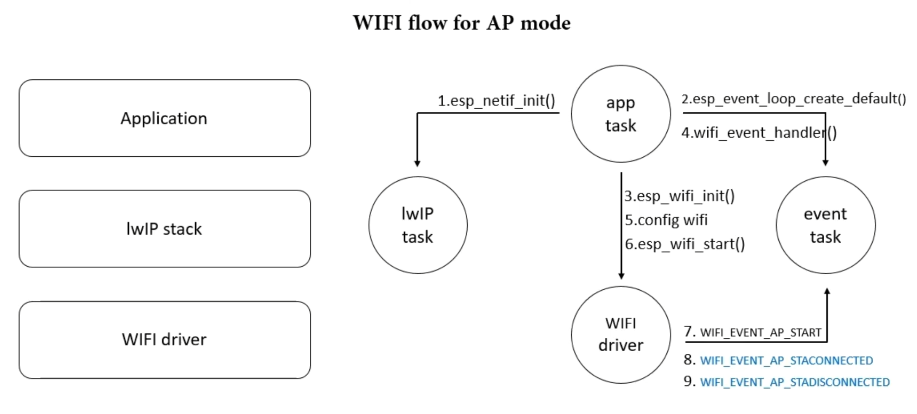 ESP32WIFI-1.WIFI连接 - Duruofu's 个人测试 ESP32WIFI-1.WIFI连接 - Duruofu's 个人测试