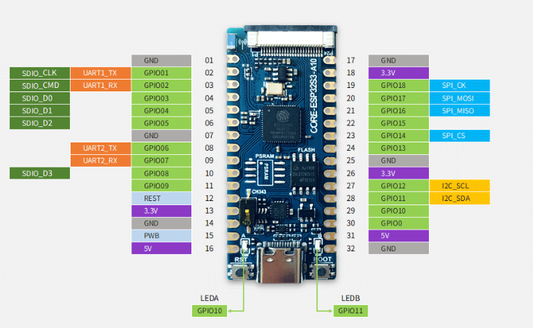 ESP32GUI入门 基于ESP IDF官方组件移植LVGL SPD2010带触摸 Duruofu s 个人测试