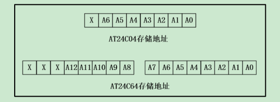 IIC协议解析 - Duruofu's 个人测试