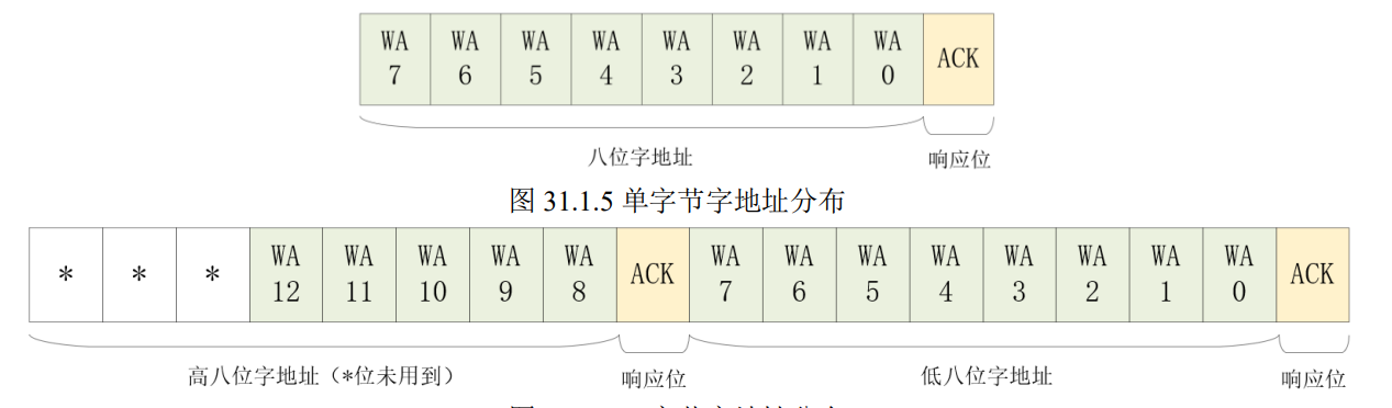 IIC协议解析 - Duruofu's 个人测试