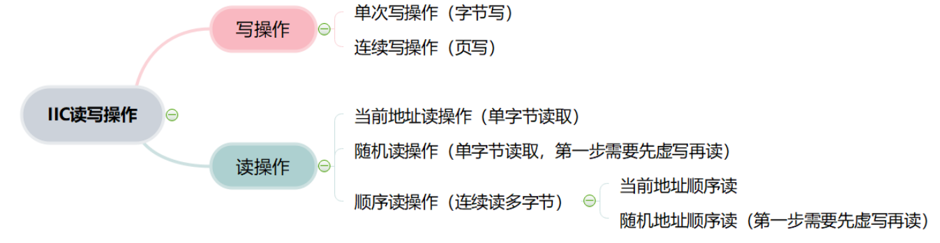 IIC协议解析 - Duruofu's 个人测试